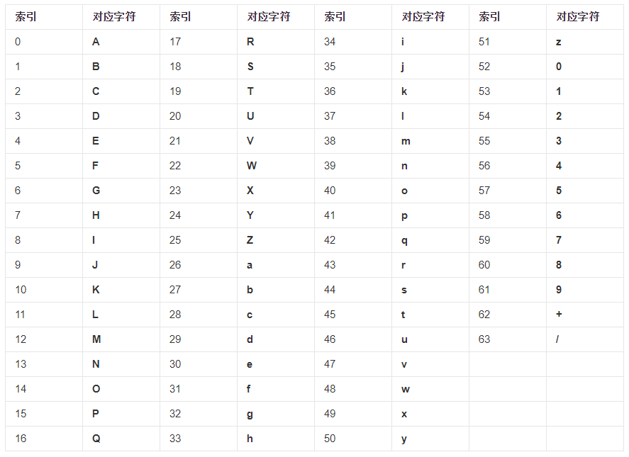 Qt之Base64编解码 Qt君